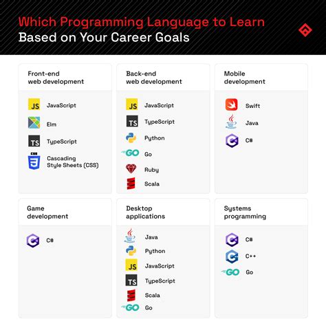 the best programming languages for web development in 2025