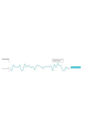 Troubleshooting Revit Crashes With Kinship