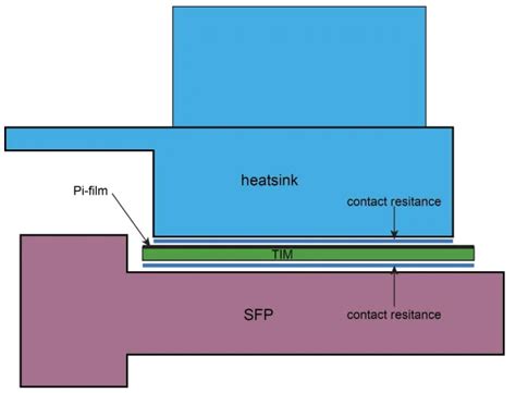 3w Sfp Interface Development Castman