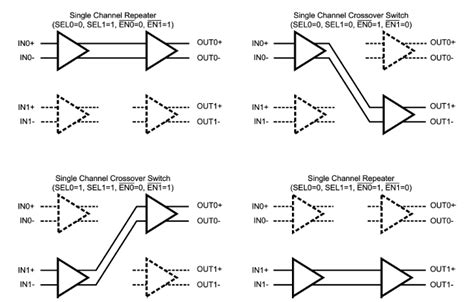 Crosspoint Switch Allows Designers To Drive Extended Backplanes Ee Times