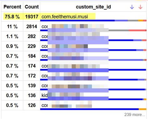 Fouanalytics Client Memo Check Your Campaigns For The Musi App Dr