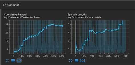 Basic Discrete Model Not Working Unity Engine Unity Discussions