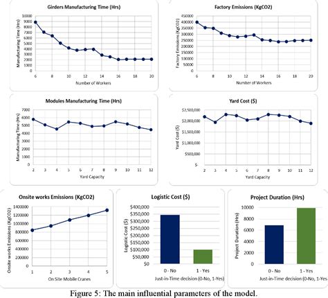 Figure 1 From A Hybrid Simulation Based Optimization Framework For