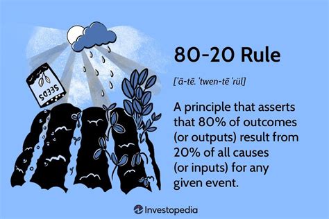 The 80 20 Rule Aka Pareto Principle What It Is And How It Works Investopedia