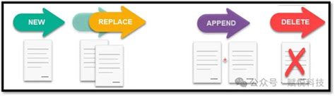 什么是ectd 知乎