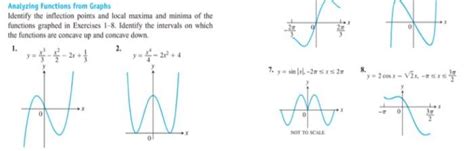 Solved Analyzing Functions From Graphs Identify The