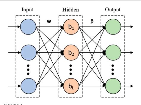 Figure 1 From Ultra Short Term Pv Power Prediction Using Optimal Elm And Improved Variational