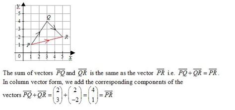 Vector Addition Video Lessons Examples And Solutions