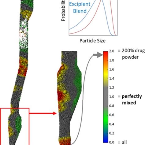 Order Of Direct Compaction Unit Operations Download Scientific Diagram