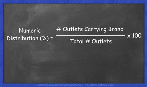Numeric Distribution Universal Marketing Dictionary