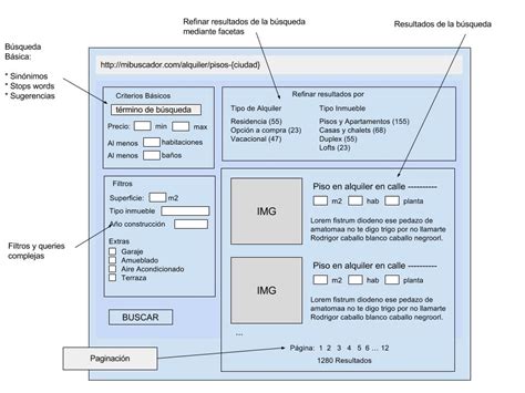 Introducci N A Apache Solr Paso A Paso De Blog Irontec