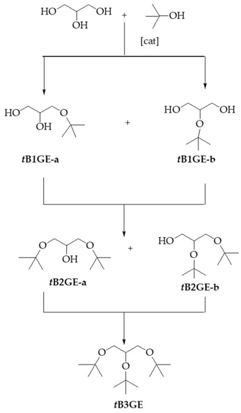Acid Catalyzed Etherification Of Glycerol With Tert Butanol Reaction