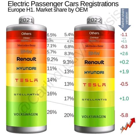 Pawan Gupta On Linkedin Ev
