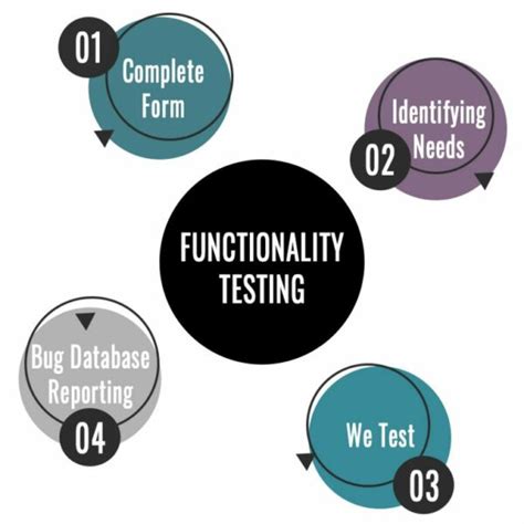 Why Is Functionality Testing Important Beta Breakers