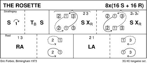 The Rosette Keith Roses Scottish Country Dance Crib Diagram