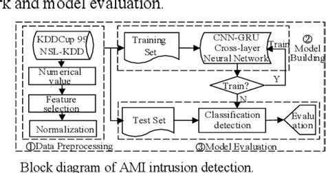 Figure 1 From Construction And Analysis Of Cross Layer Aggregation Neural Network For Ami
