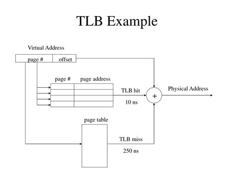 Ppt Virtual Memory Part Ii Powerpoint Presentation Free Download