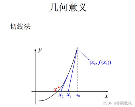 基础数学（六）——非线性方程求根的数值解法 不动点迭代法适用单根 csdn博客