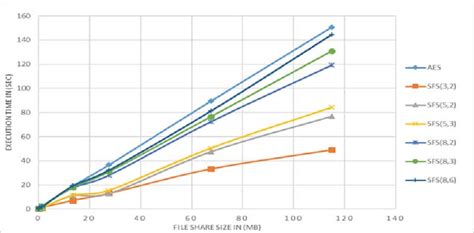 Figure A Performance Comparison Of The Parallel Execution Time Of Download Scientific