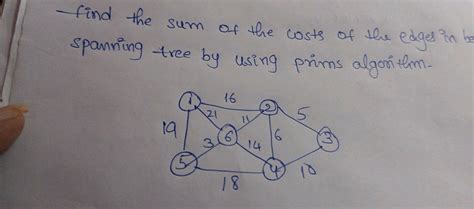 Find The Sum Of The Costs Of The Edges In The Spanning Tree By Using Prim