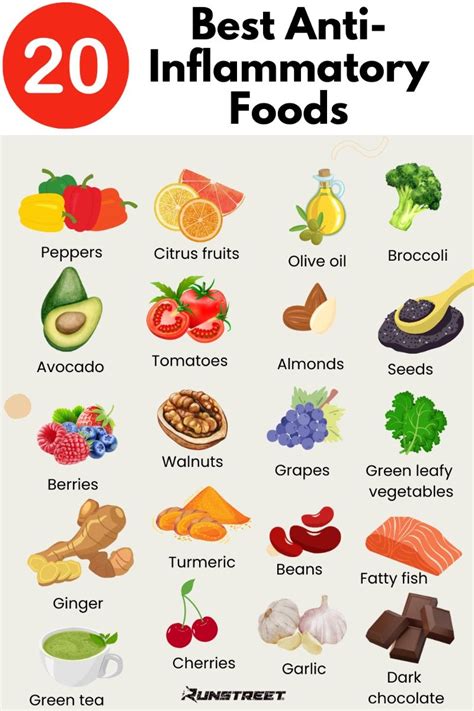 Arthritic Foods To Avoid Artofit