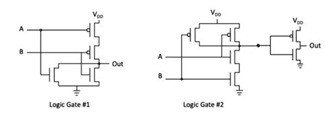 please solve this problem step by step thank you find the truth tables for the cmos logic gates