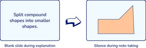Dual Coding A Teachers Guide To Improve Student Learning