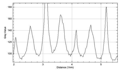 How Can I Calculate The Lattice Parameter Using The Tem Diffraction Pattern Researchgate