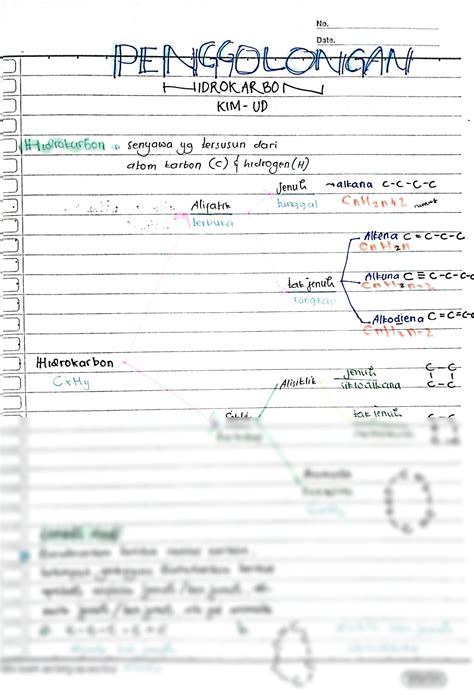 Solution Penggolongan Hidrokarbon Hydrocarbon Classification Studypool