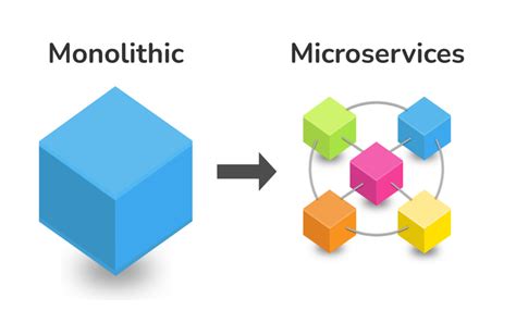Designing An Optimal Database Schema For A Followers Following System In A Social Media App
