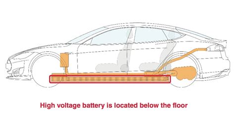 Where Is The Battery Located In An Electric Car At Loyd Honore Blog