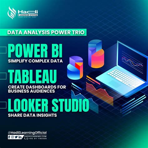 Hadi E Learning On Linkedin Dataanalysis Awareness Powerbi Tableau