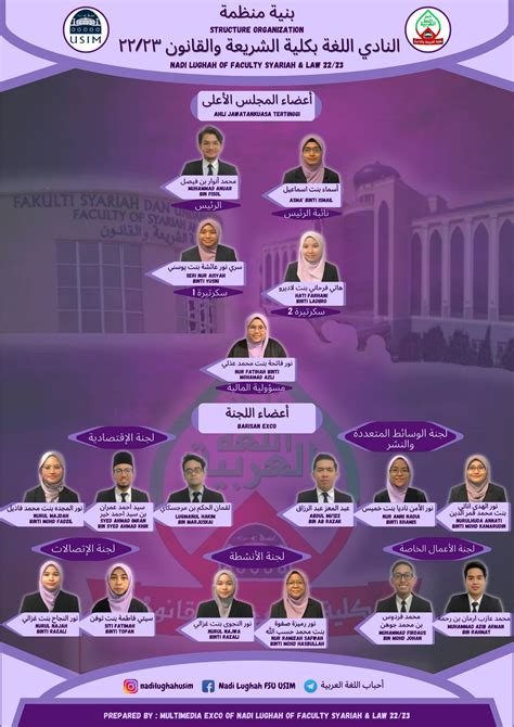 Usim Law Society Added A New Photo Usim Law Society