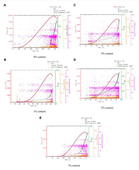 Figure 3 From Compressive Properties Of Self Healing Microcapsule Based Cementitious Composites