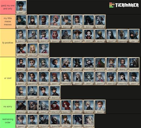 List Of Idv Characters Identity V Wiki Ehhcse