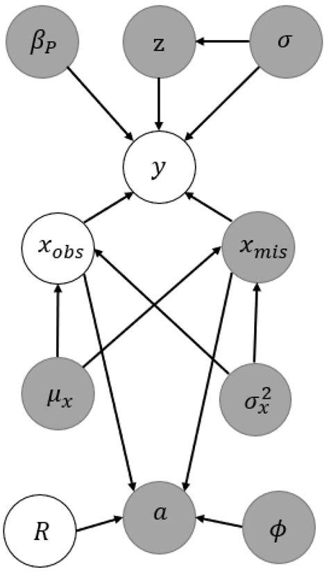 Variational Bayesian Inference For Quantile Regression Models With