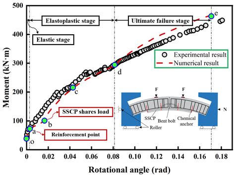 Applied Sciences Free Full Text Numerical Analysis Of New Stainless Steel Corrugated Plate