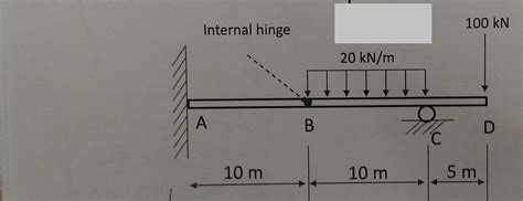 Solved 1 A Beam With An Internal Hinge Is Subjected To