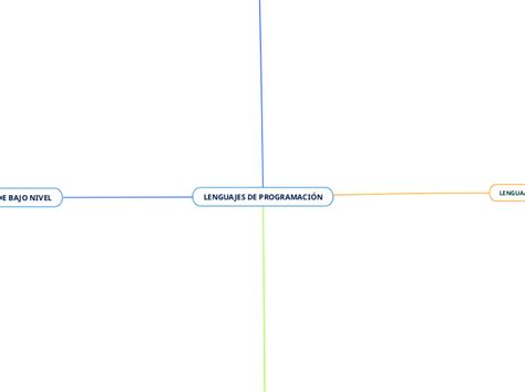 Lenguajes De ProgramaciÓn Mind Map Lenguajes De ProgramaciÓn Mind Map