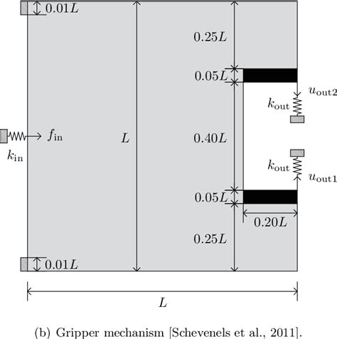 Figure 1 From Efficient Reanalysis Techniques For Robust Topology Optimization Semantic Scholar