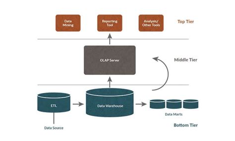 The Data Warehouse Defined What It Is And How It Works Netsuite