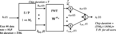 Fast Walshhadamard Transform Semantic Scholar
