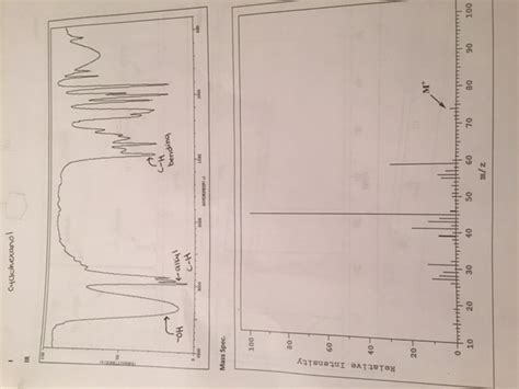 Solved For Cyclohexanol Ir Identify Major Peaks