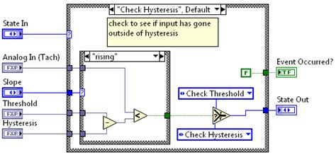 Decoding Tachometer Signals Using Compactrio And Labview Fpga