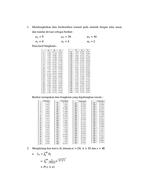 Membangkitkan Data Berdistribusi Normal Pada Minitab Dengan Nilai Mean Dan Standar Deviasi