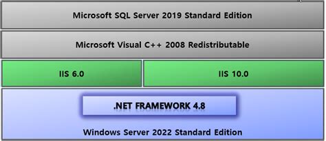 Unierp Server V6 0 · Unierp 가이드북