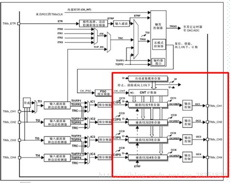 Stm32复习笔记（八）pwm输出和 输入捕获历史上今天 电子工程世界