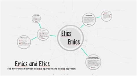 Emics And Etics By Kelly Wu On Prezi