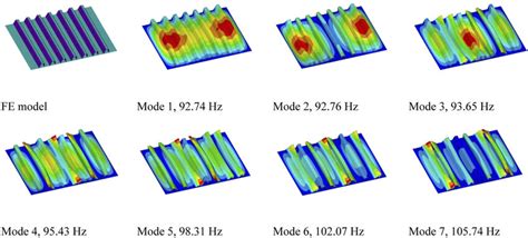 Fe Model And Shapes Of Natural Vibrational Modes Download Scientific