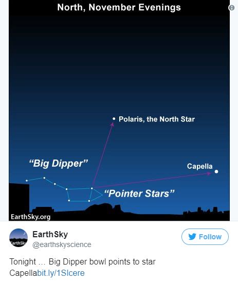 Earth And Space News Big Dipper Bowl Pointer Stars Lead To Auriga